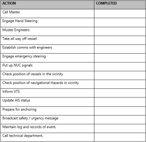 Clear and concise: The importance of good emergency contingency ...