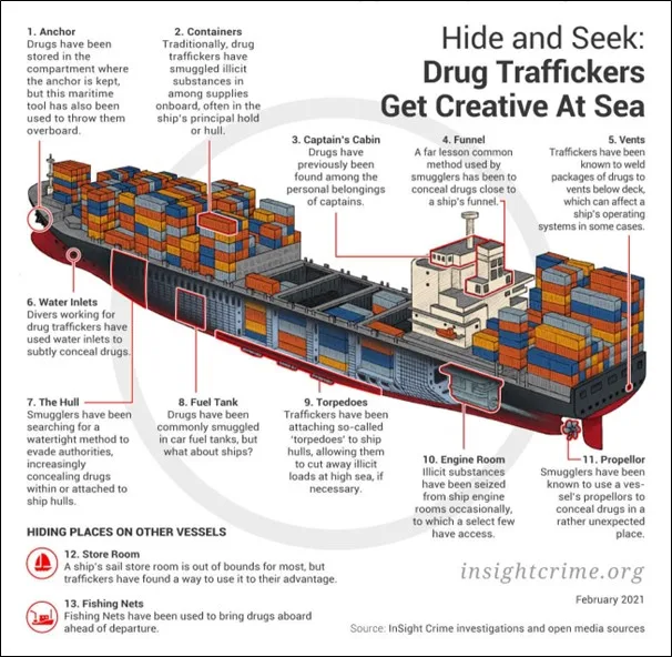 The evolving threat of illicit drug trafficking at sea | NorthStandard ...