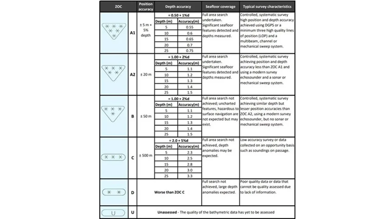 Navigating in waters of low CATZOC | NorthStandard | Marine Insurance