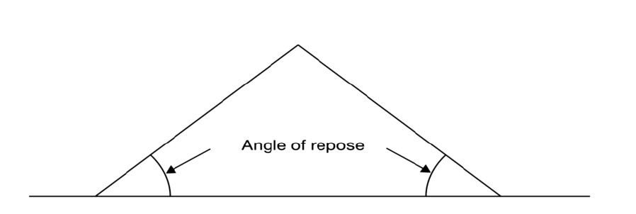 Looking straight at the angle of repose | NorthStandard | Marine Insurance