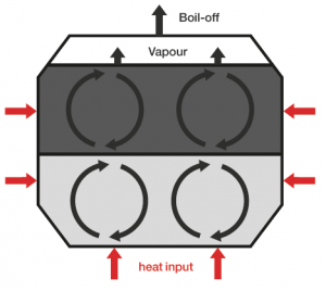 Rollover Risks of LNG | NorthStandard | Marine Insurance