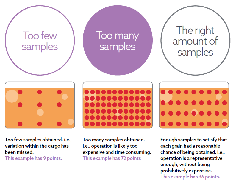 Sound Sampling of Grain Cargoes | NorthStandard | Marine Insurance