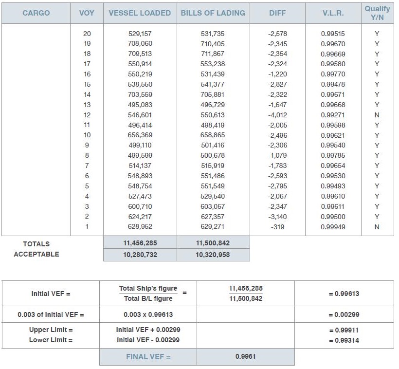 Vessel Experience Factor | NorthStandard | Marine Insurance